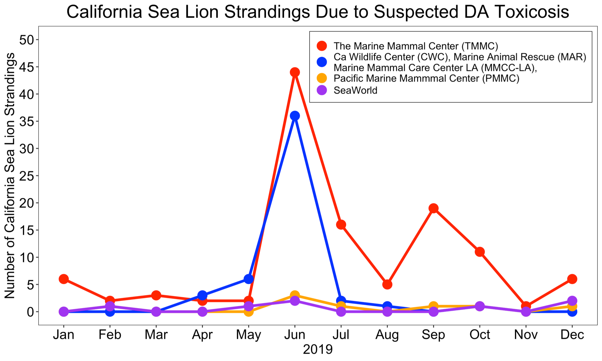 Sea_Lion_Stranding_PLot_2019_12 | Southern California Coastal Ocean ...