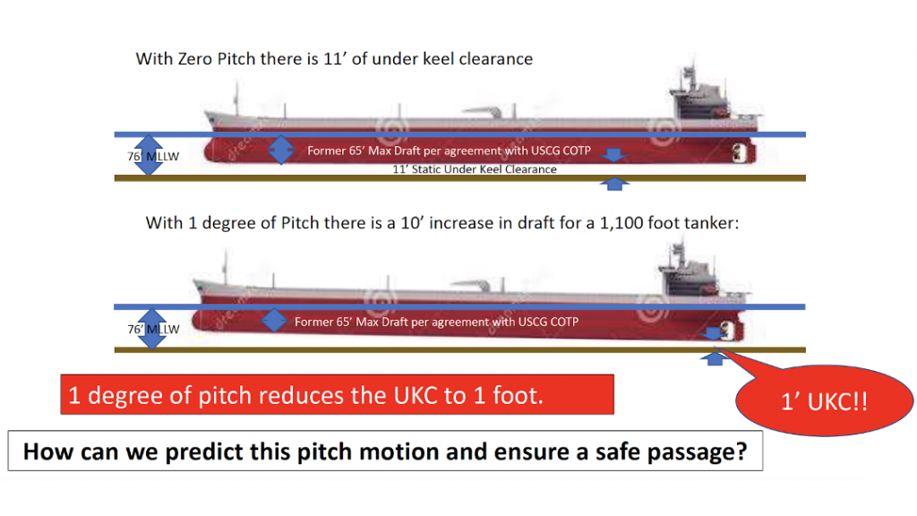 The Under Keel Clearance Project | Southern California Coastal Ocean ...